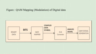 Implementation of m qam modulation techniques in 4 g communication | PPTX
