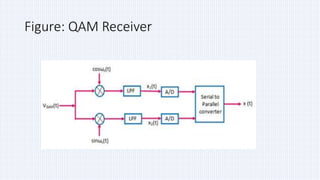 Implementation of m qam modulation techniques in 4 g communication | PPTX