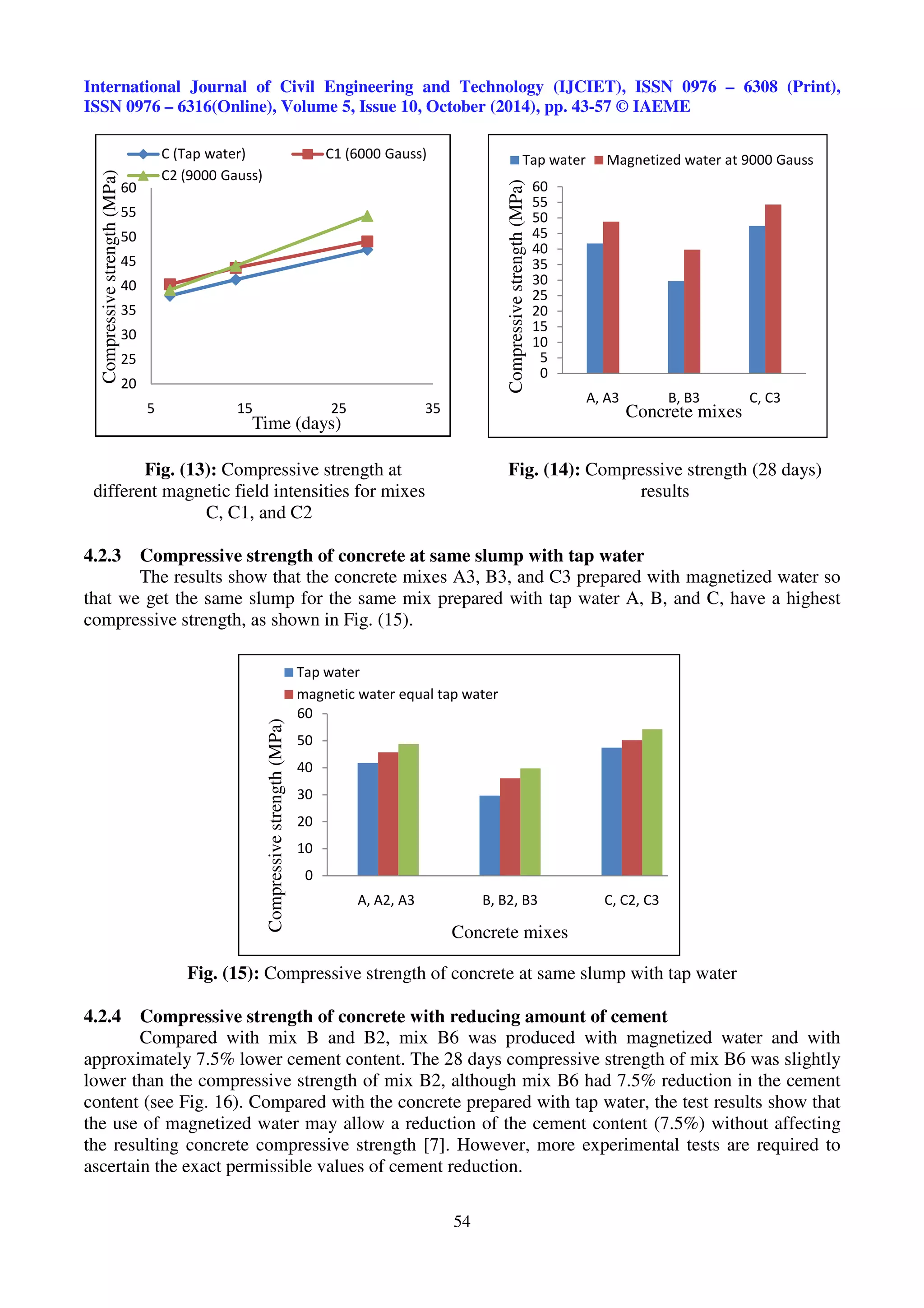 Implementation of magnetized water to improve the properties of ...