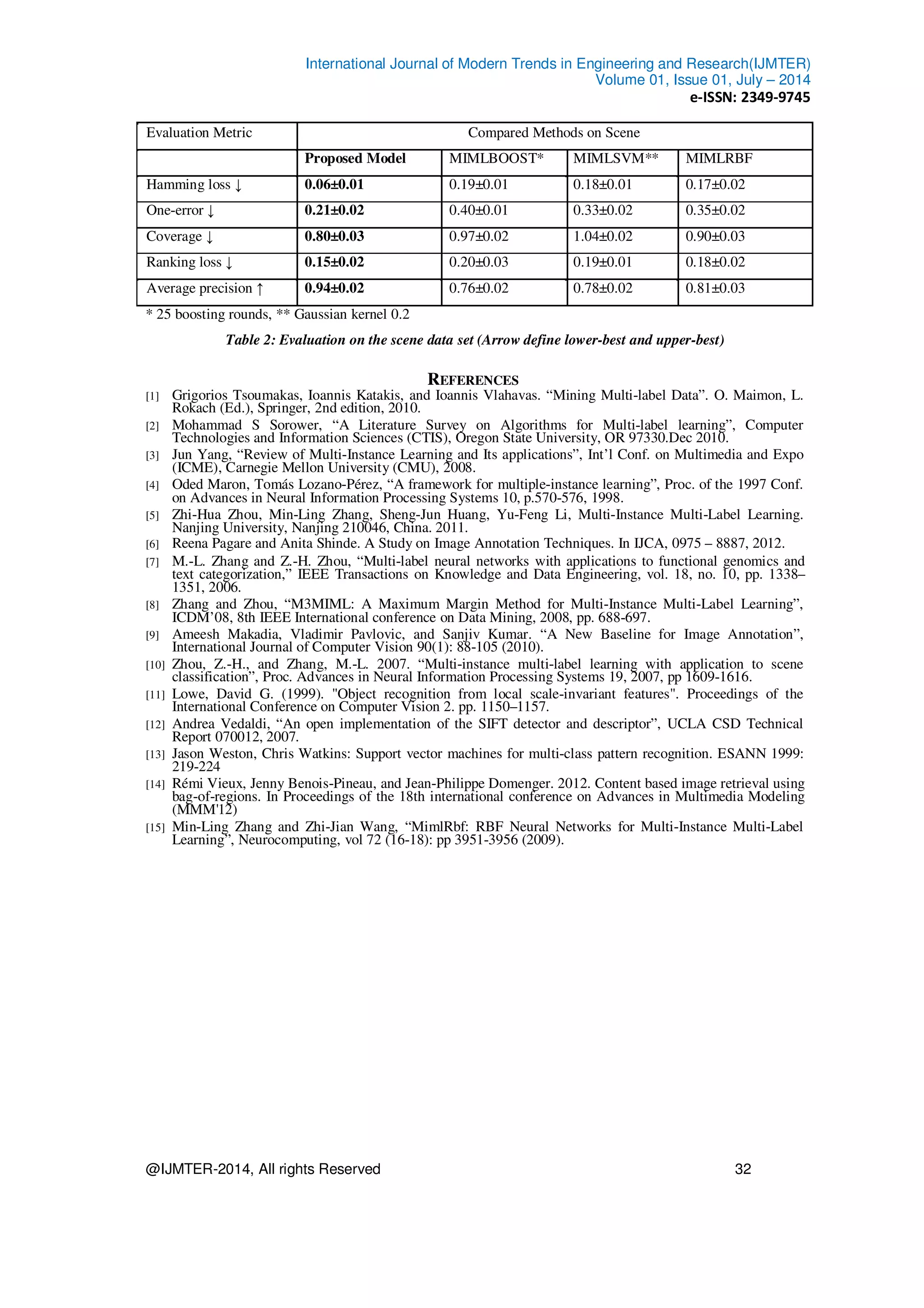 Implementation of miml framework using annotated | PDF