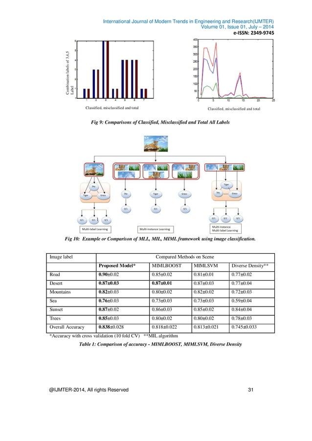 Implementation of miml framework using annotated | PDF