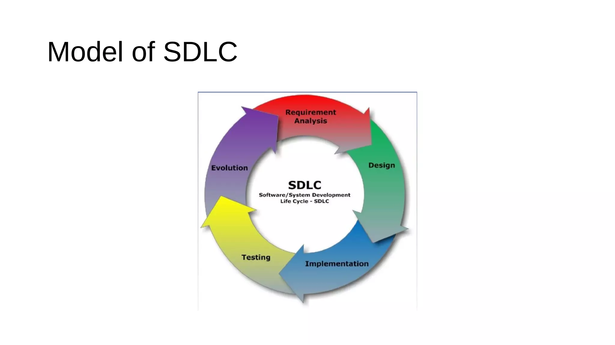 Implementation of MIS and its methods | PPT