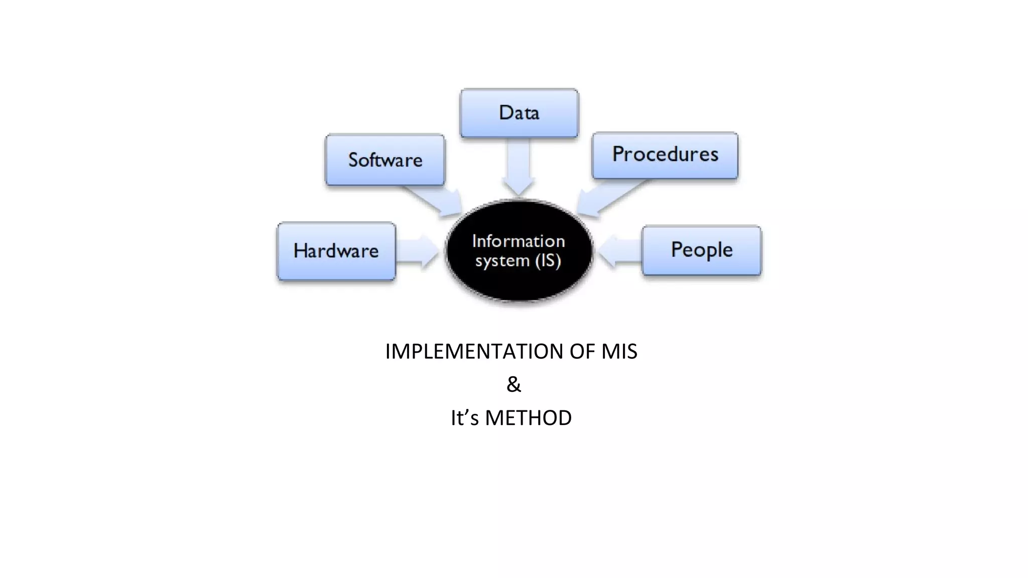 Implementation of MIS and its methods | PPT