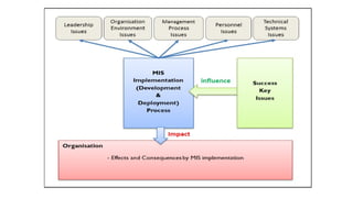 Implementation of MIS and its methods | PPT