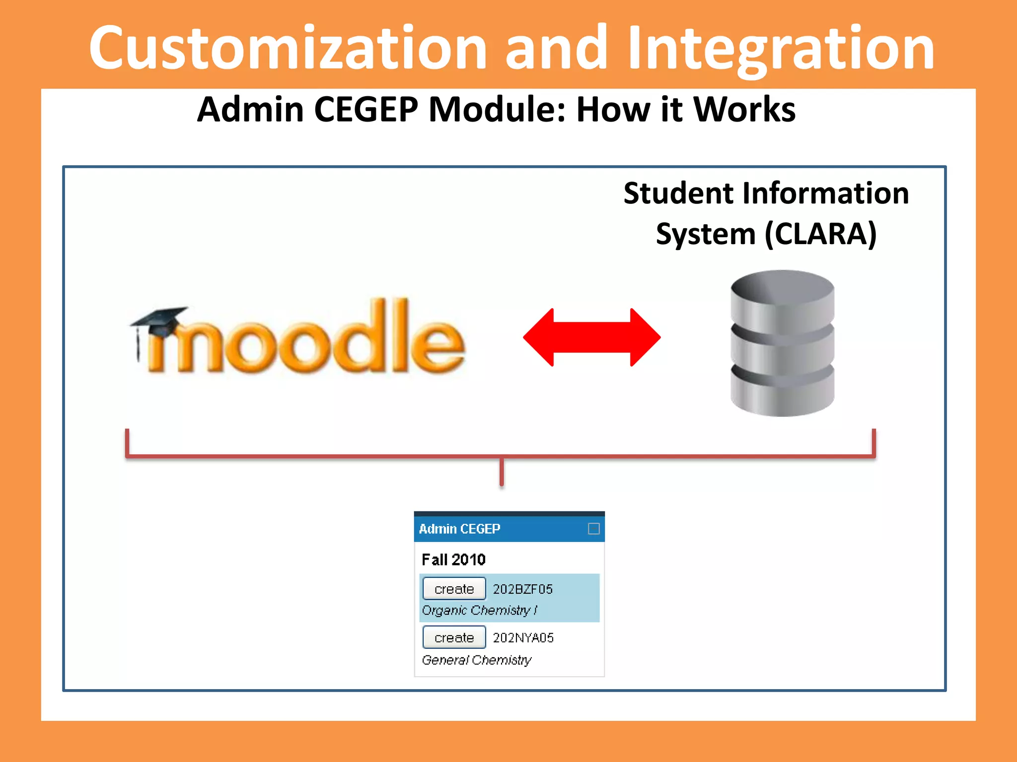 Lessons Learned from the Implementation of Moodle at Dawson College | PPTX