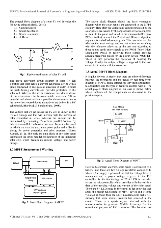 Implementation Of Mppt Algorithm On Pv Panel Using Pic16 F877 Controller Pdf