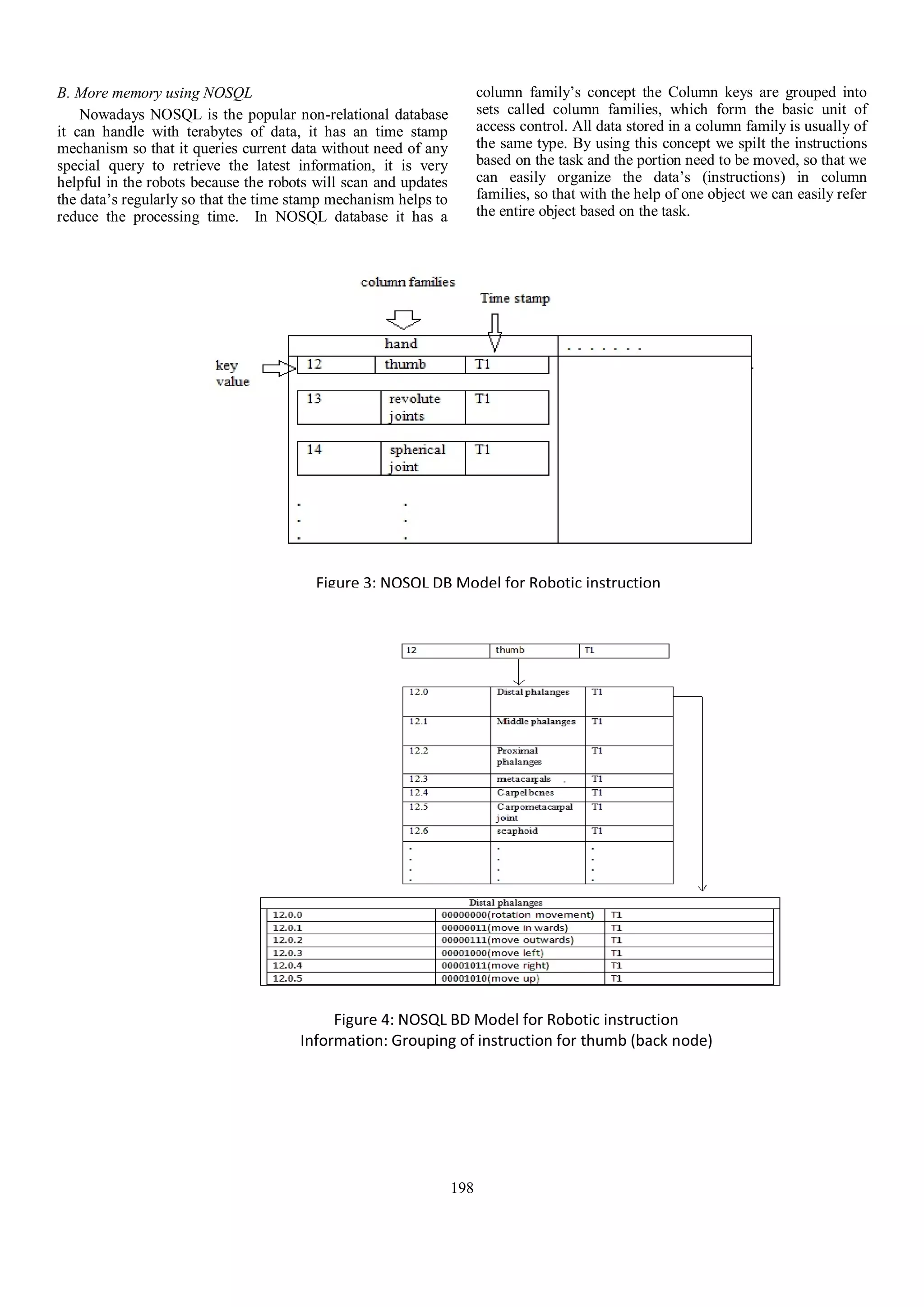 Implementation of nosql for robotics | PDF | Databases | Computer Software and Applications