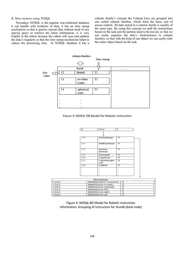 Implementation Of Nosql For Robotics Pdf Databases Computer