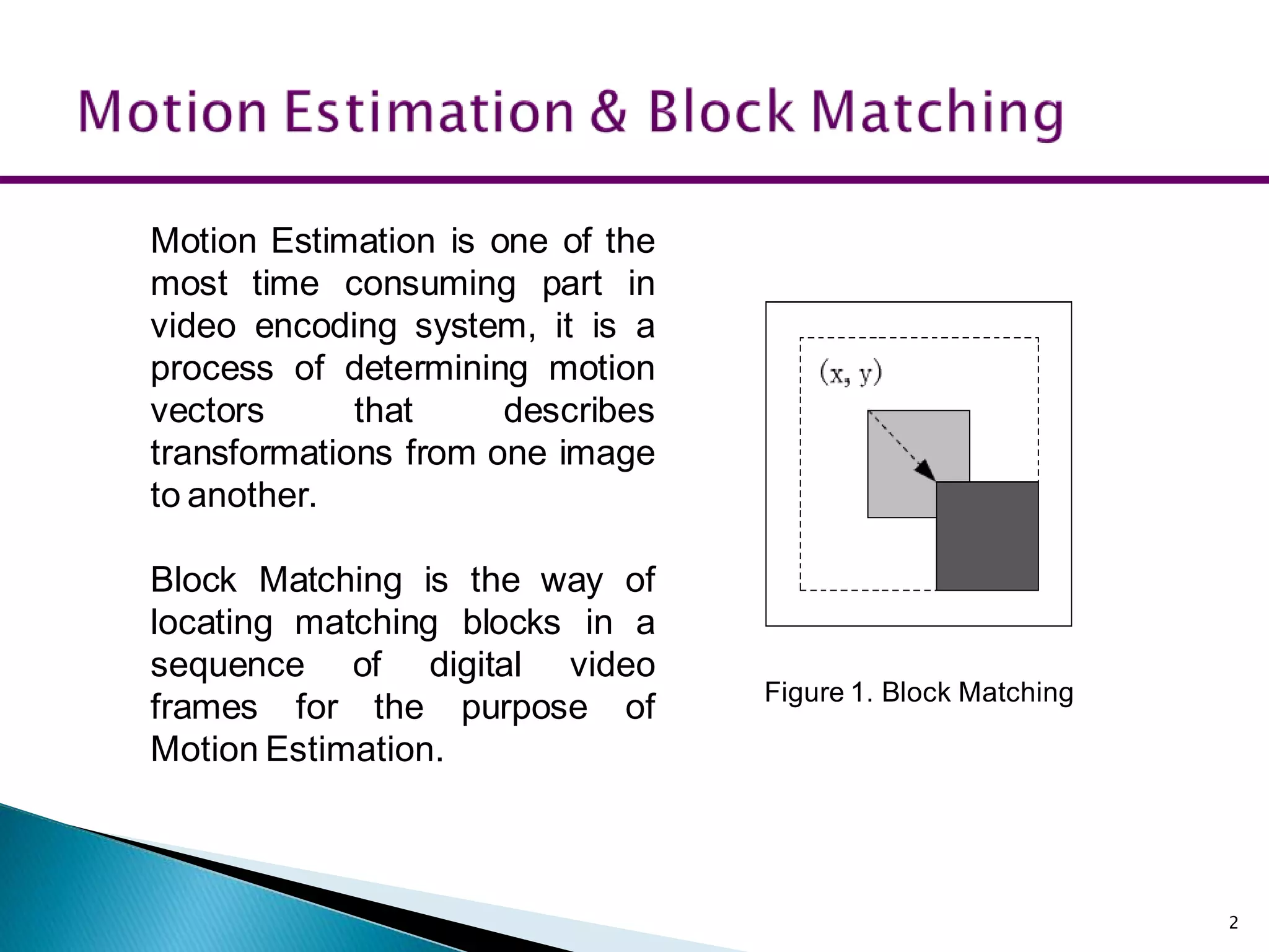 Implementation of optimized diamond search algorithm | PDF