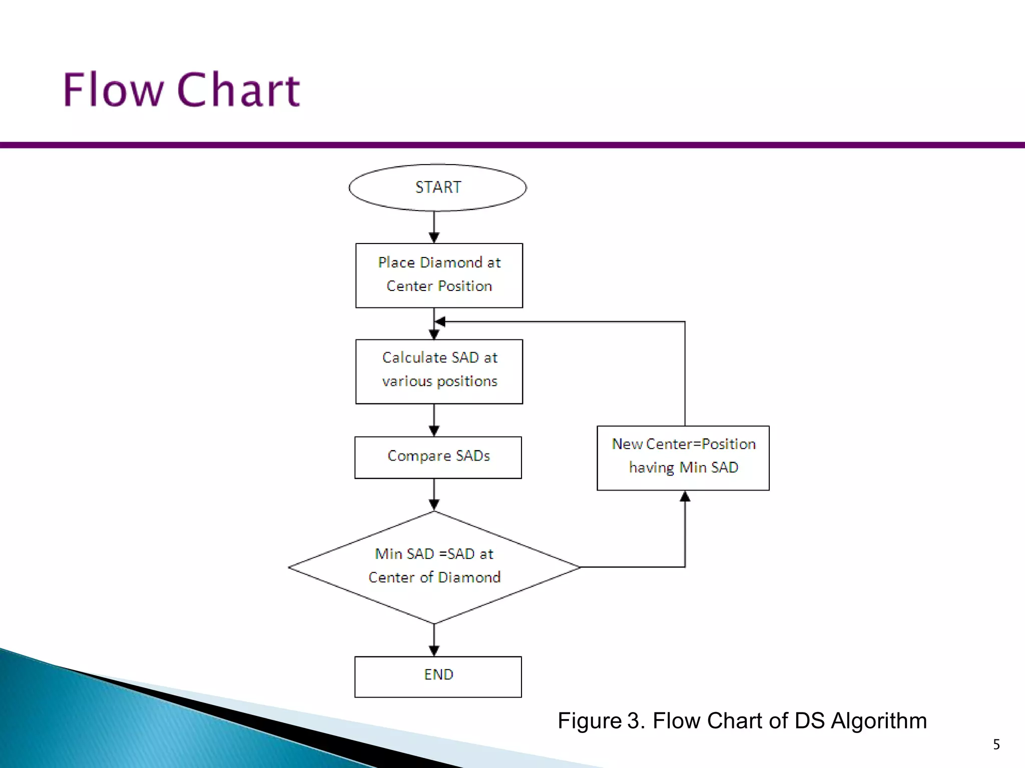 Implementation of optimized diamond search algorithm | PDF