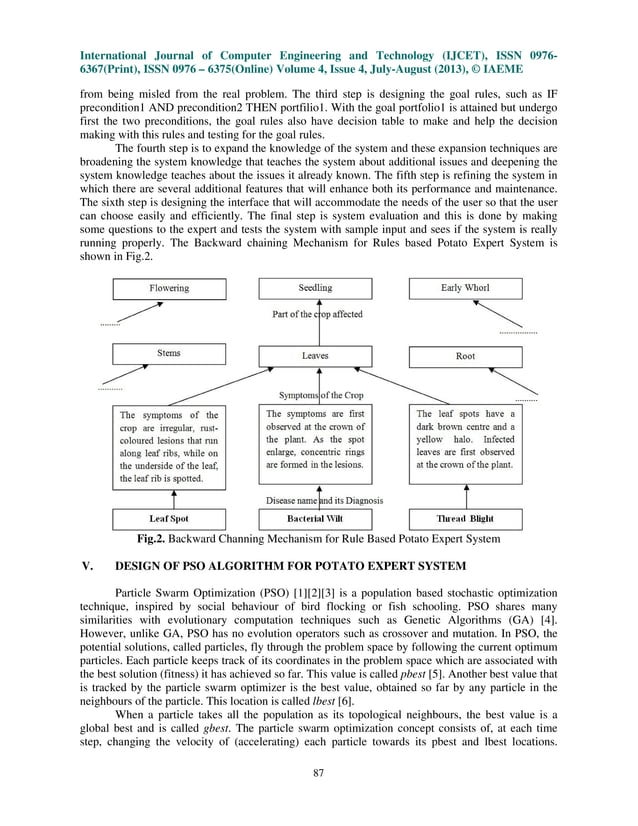 Implementation Of Particle Swarm Optimization Pso Algorithm On Potato