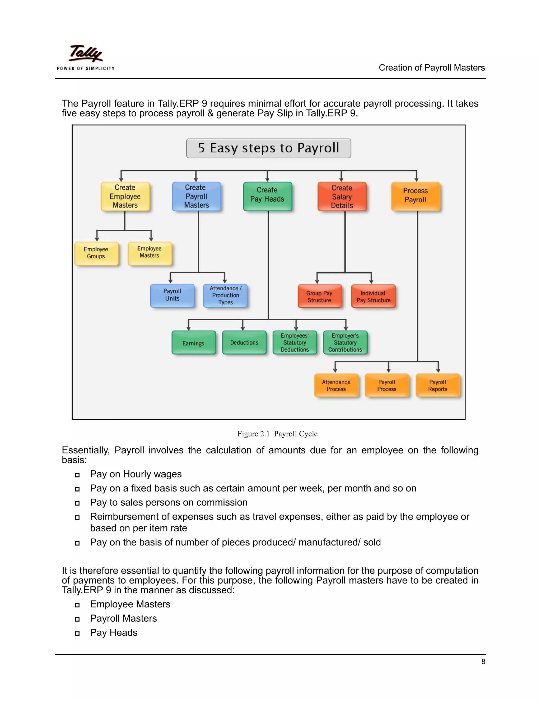PayRoll TALLY ERP9 | PDF