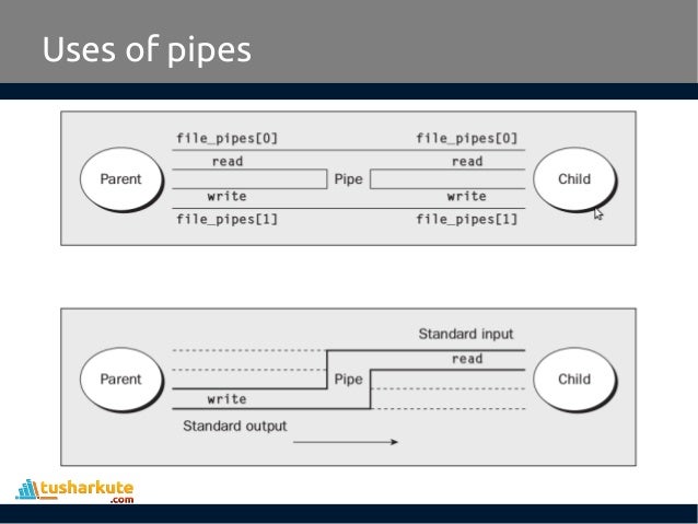 Implementation of Pipe in Linux