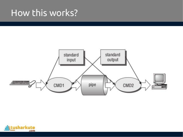 Implementation Of Pipe In Linux 