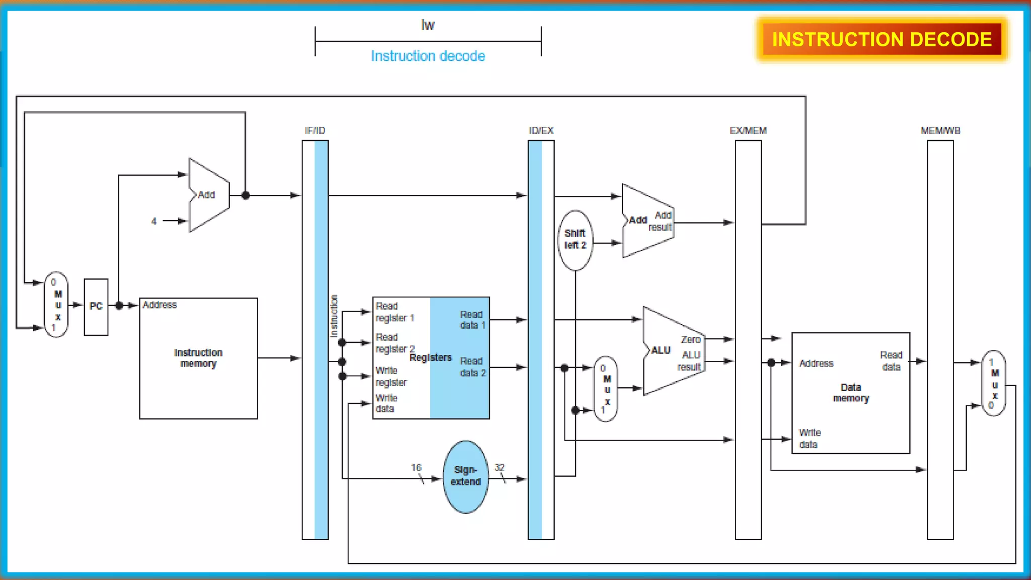 Implementation of pipelining in datapath | PPTX