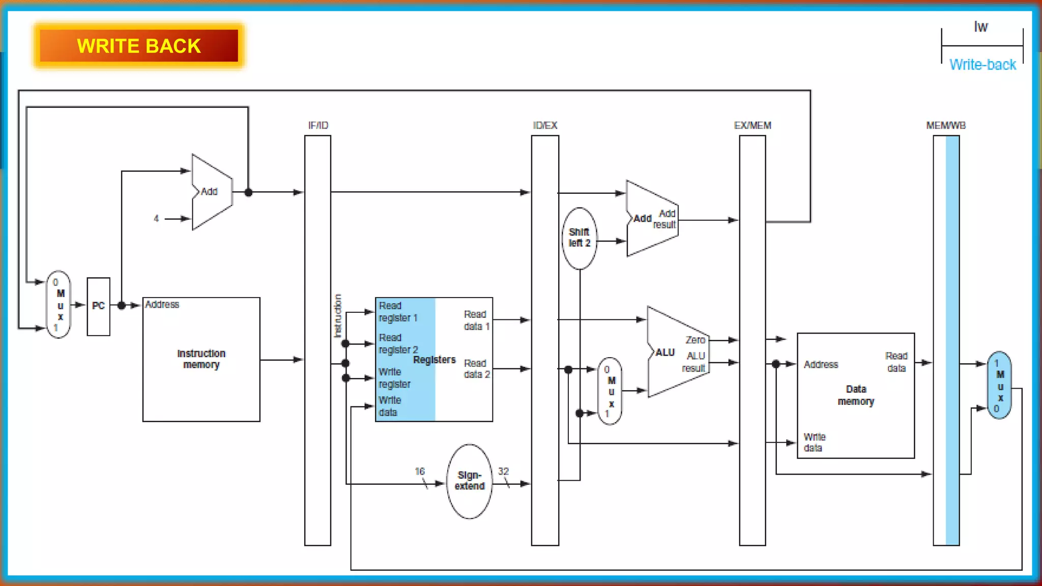 Implementation of pipelining in datapath | PPTX