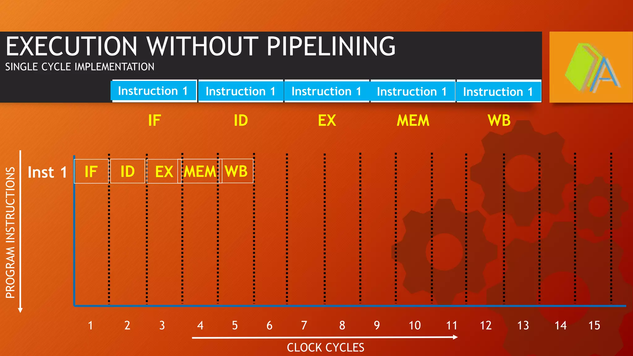 Implementation of pipelining in datapath | PPTX