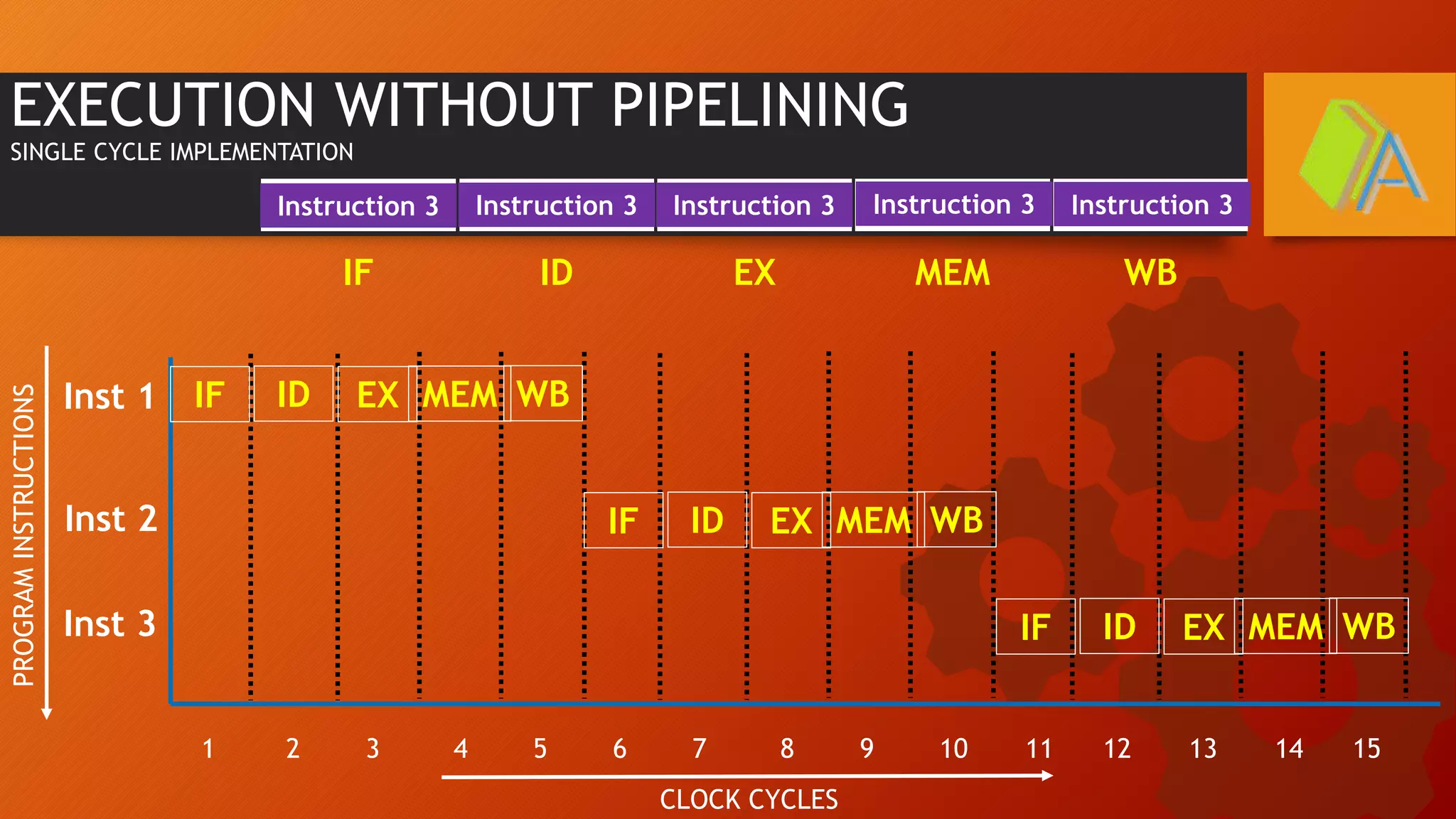 Implementation of pipelining in datapath | PPTX