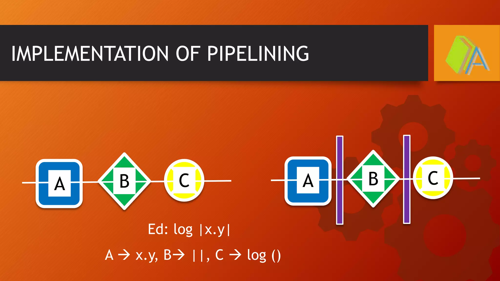Implementation of pipelining in datapath | PPTX