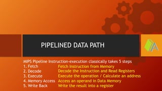 Implementation of pipelining in datapath | PPTX