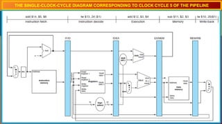 Implementation of pipelining in datapath | PPTX