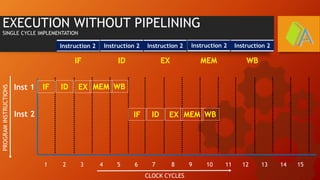 Implementation of pipelining in datapath | PPTX