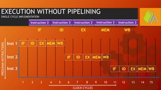 Implementation of pipelining in datapath | PPTX