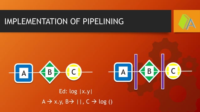 Implementation of pipelining in datapath | PPTX