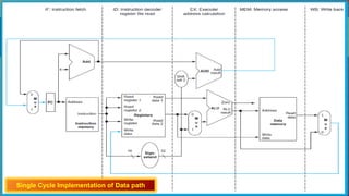 Implementation of pipelining in datapath | PPTX