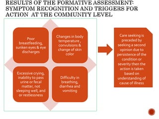 Implementation of psbi activities in kenya | PPTX