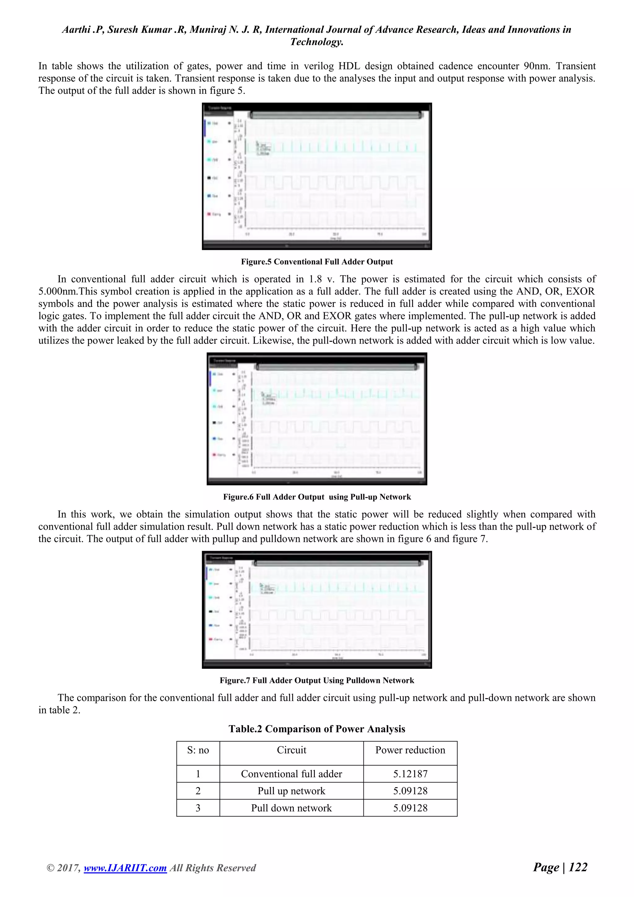 Implementation of pull up pull-down network for energy optimization in full adder circuit | PDF