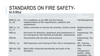Implementation of quality standards to build a patient safe hospital.ppt