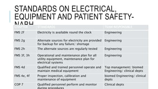 Implementation of quality standards to build a patient safe hospital.ppt