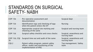 Implementation of quality standards to build a patient safe hospital.ppt