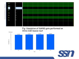 Implementation of quantum gates using verilog | PPT
