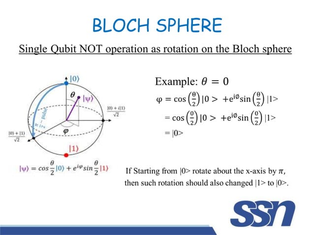 Implementation Of Quantum Gates Using Verilog Ppt Physics Science