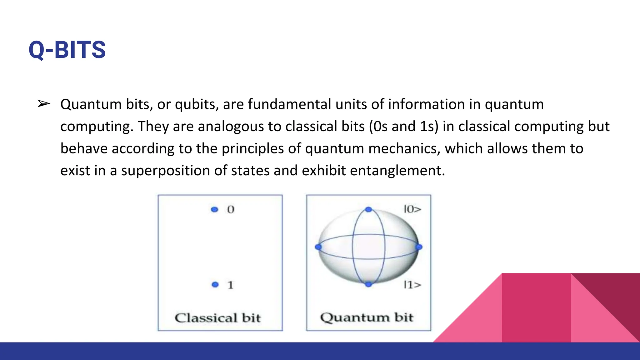 IMPLEMENTATION OF QUANTUM LOGIC GATES (1).pptx