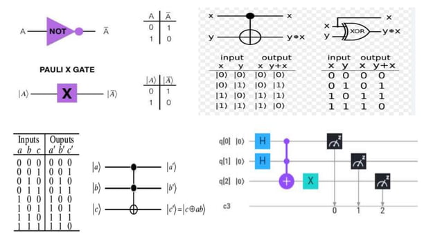 IMPLEMENTATION OF QUANTUM LOGIC GATES (1).pptx