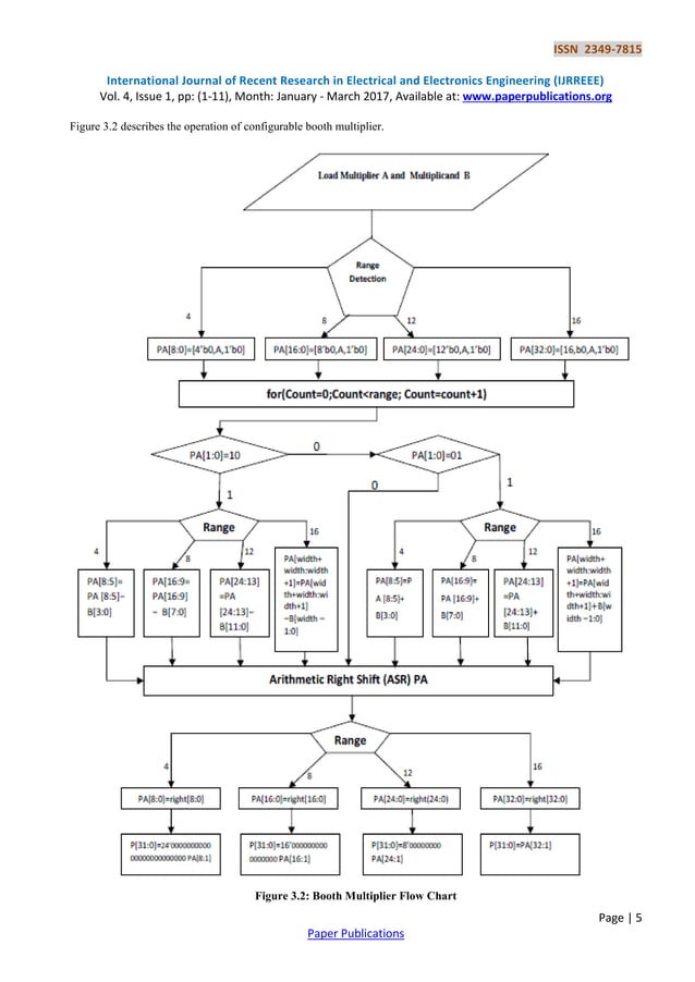 Implementation Of Radix 4 Booth Multiplier By Vhdl Pdf Computer