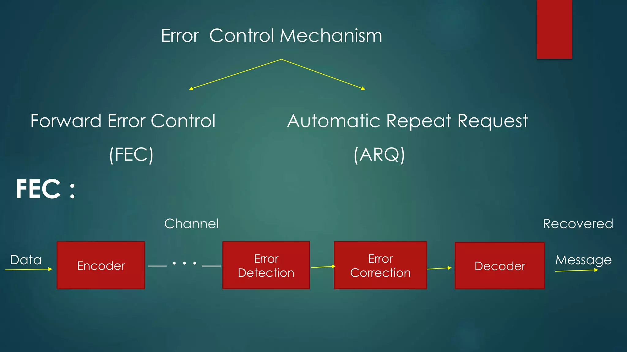 Implementation of reed solomon codes basics | PPTX