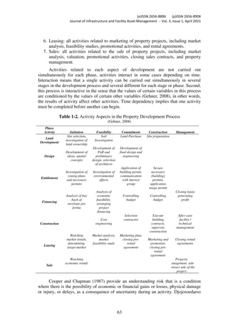 Implementation Of Risk Management In Property Projects | PDF