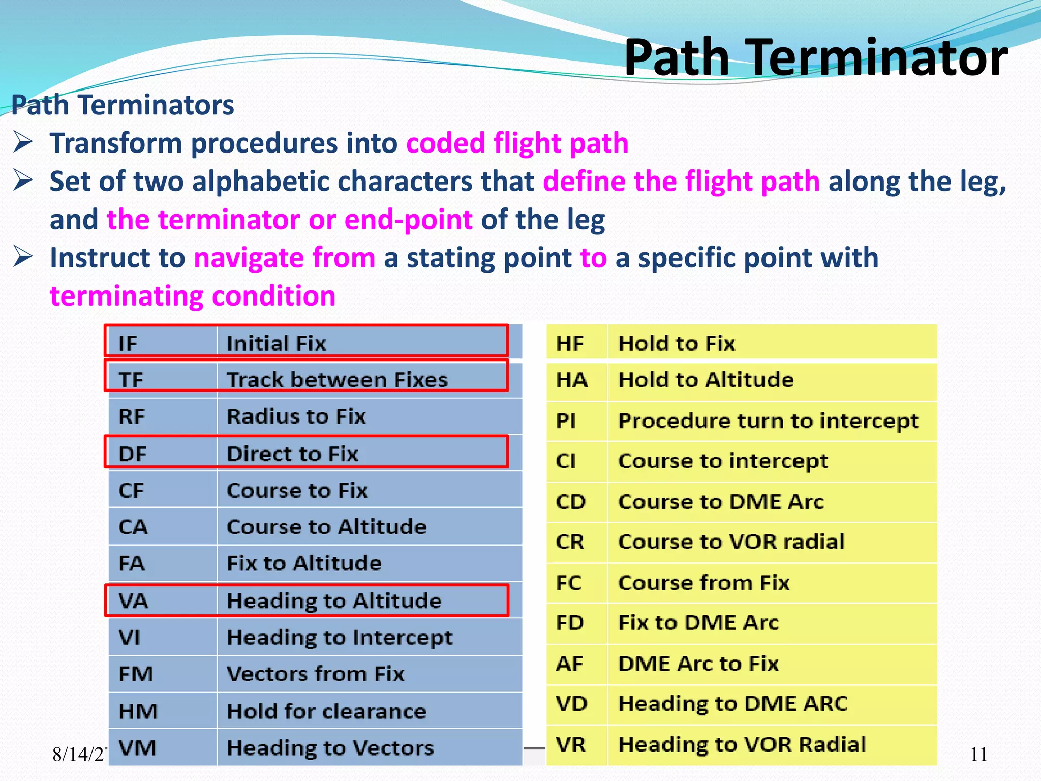 Implementation of RNP_PBN Instrument Approach Procedure.pptx