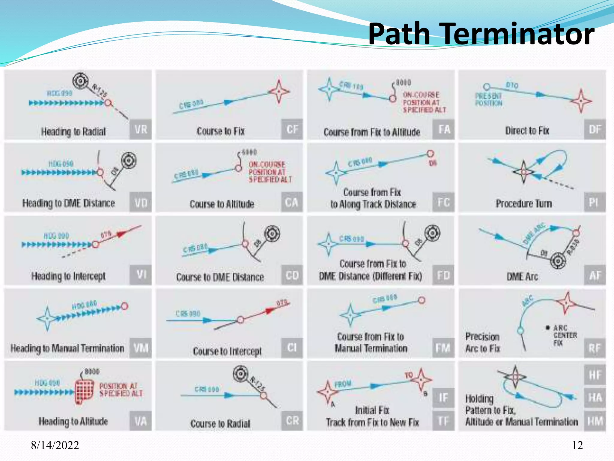 Implementation of RNP_PBN Instrument Approach Procedure.pptx
