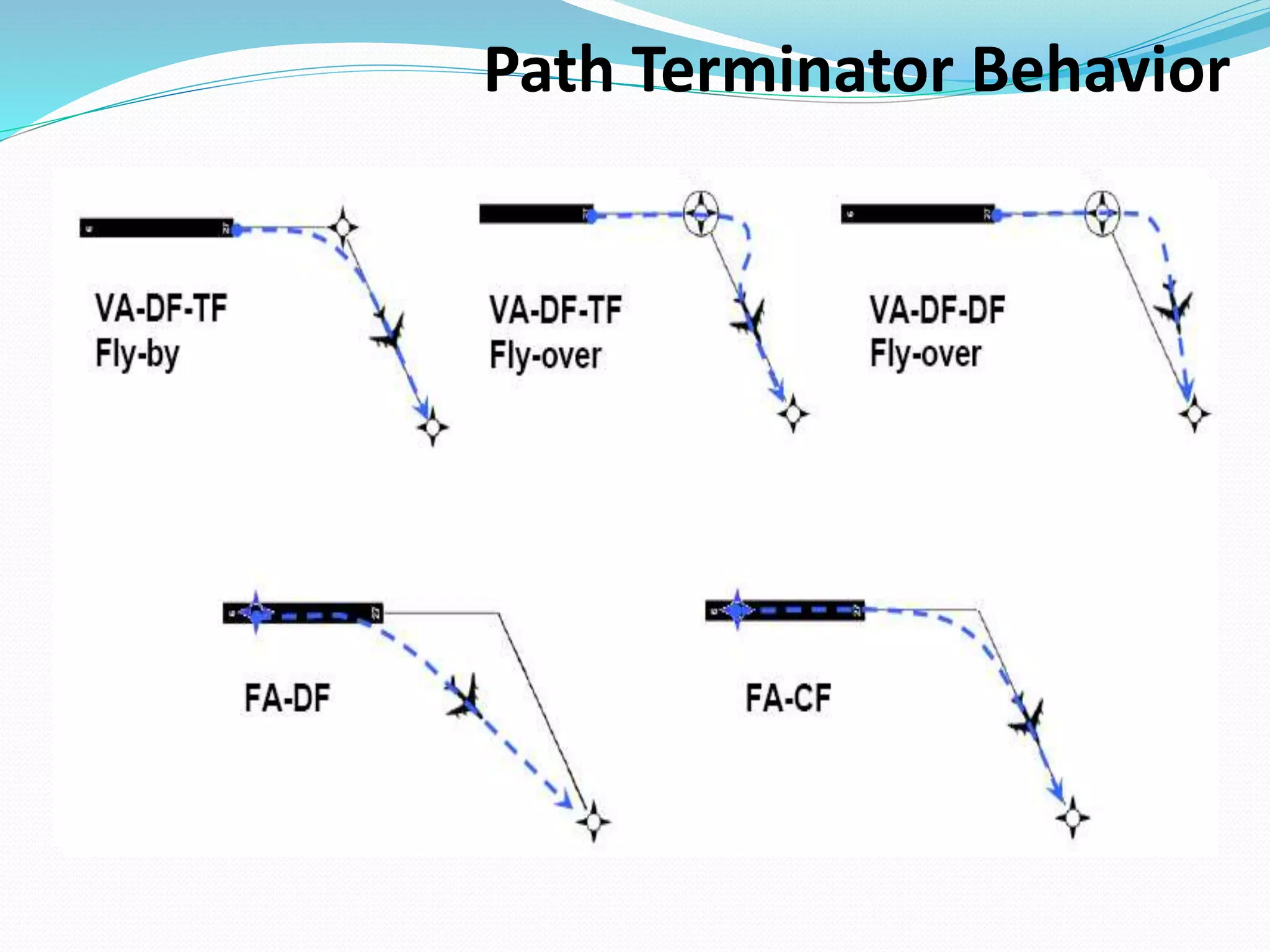 Implementation of RNP_PBN Instrument Approach Procedure.pptx