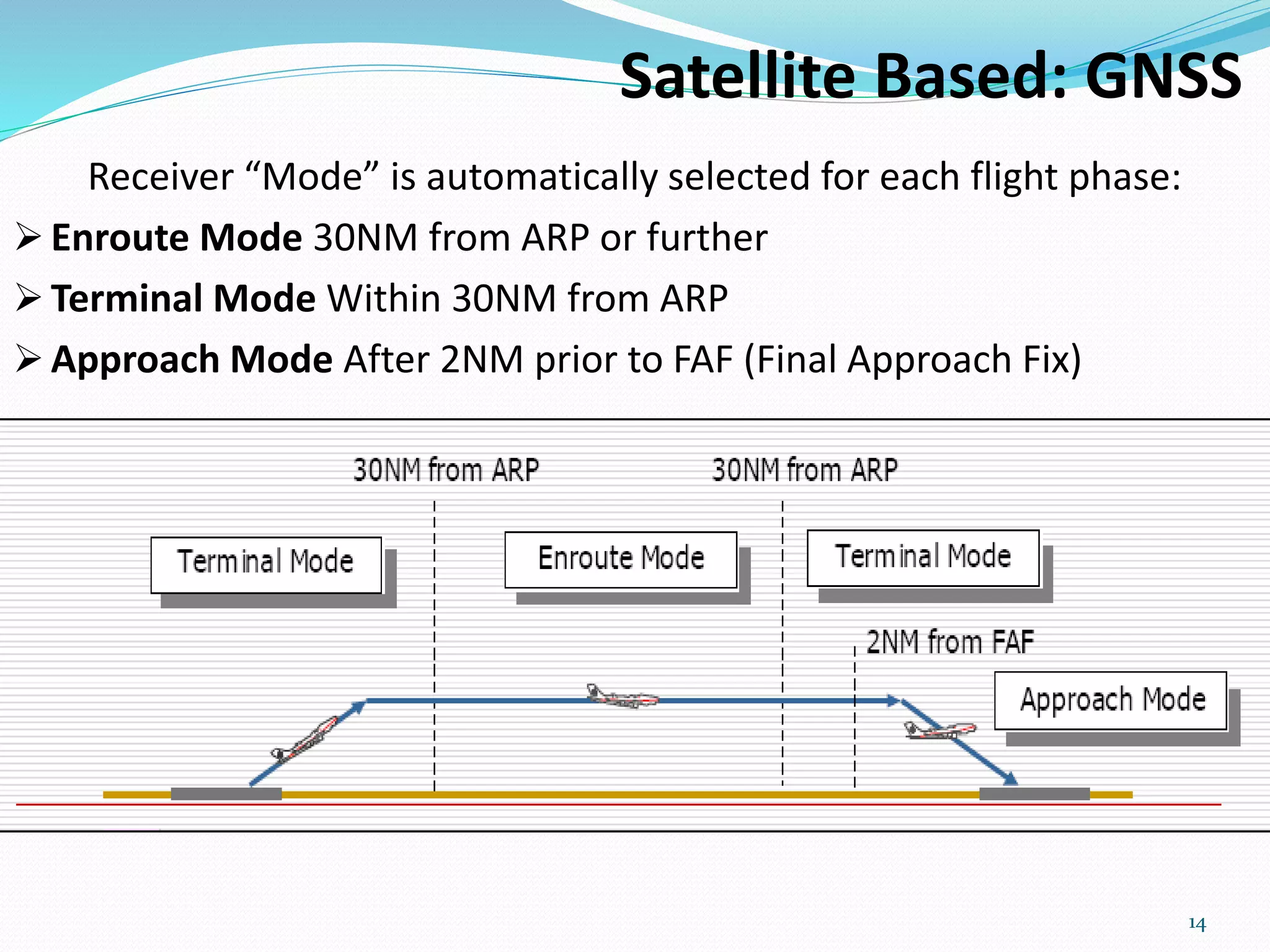 Implementation of RNP_PBN Instrument Approach Procedure.pptx