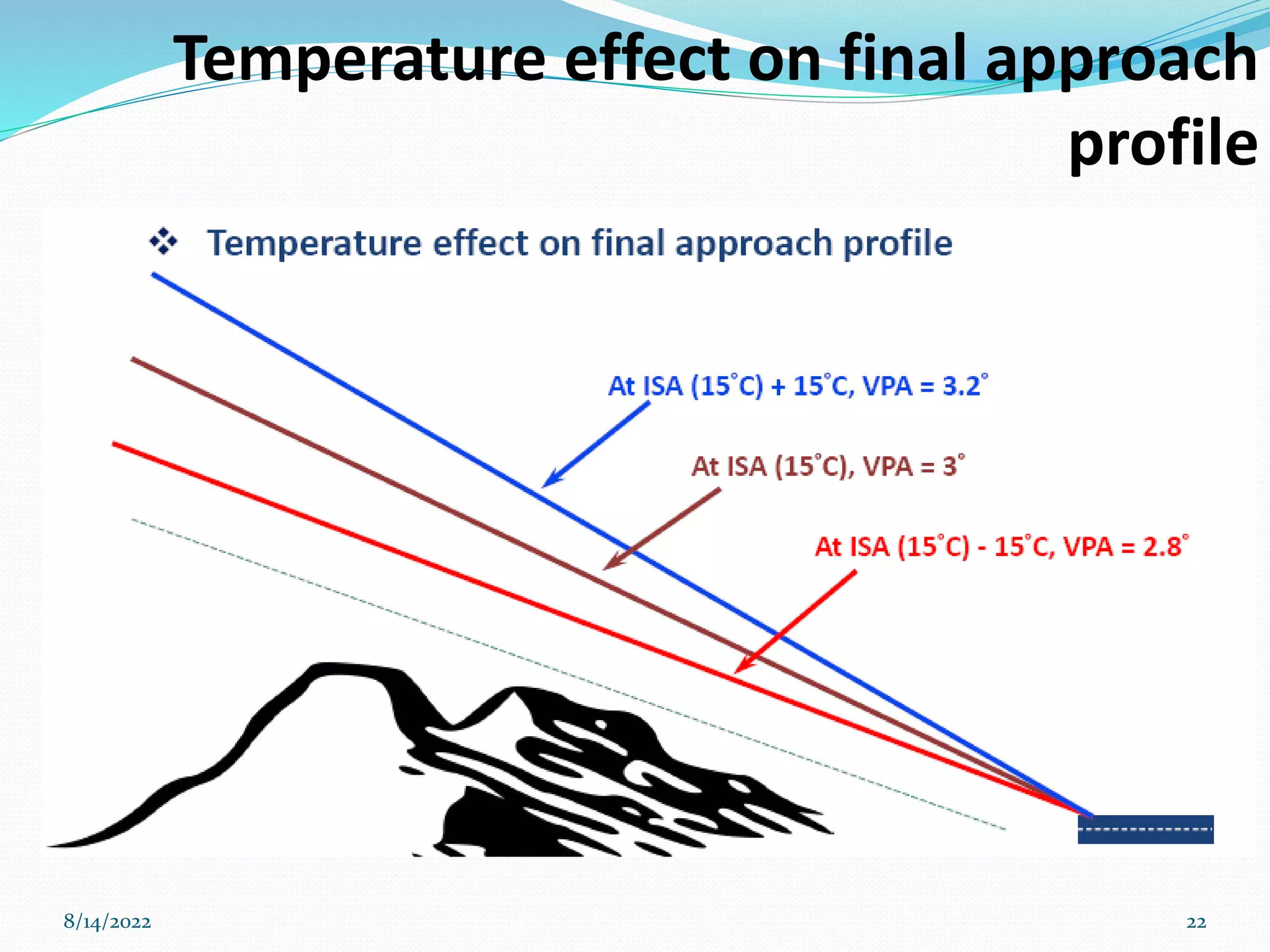 Implementation of RNP_PBN Instrument Approach Procedure.pptx