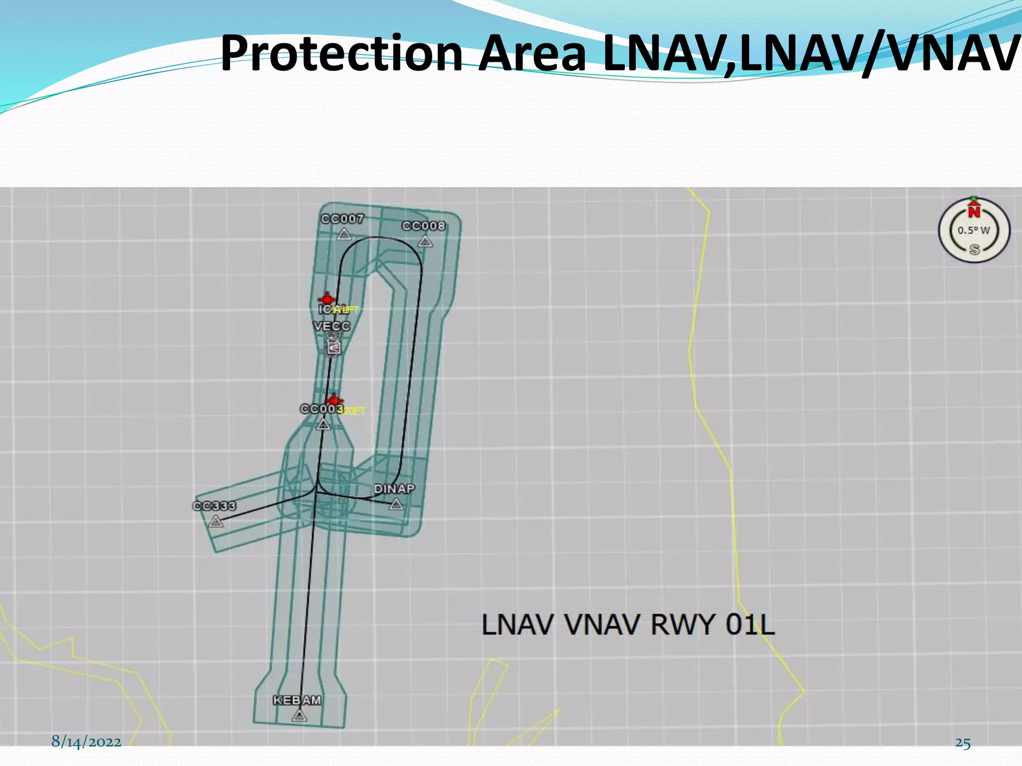 Implementation of RNP_PBN Instrument Approach Procedure.pptx