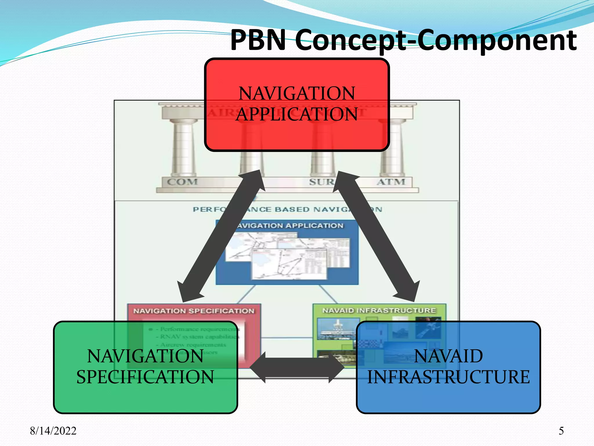 Implementation of RNP_PBN Instrument Approach Procedure.pptx