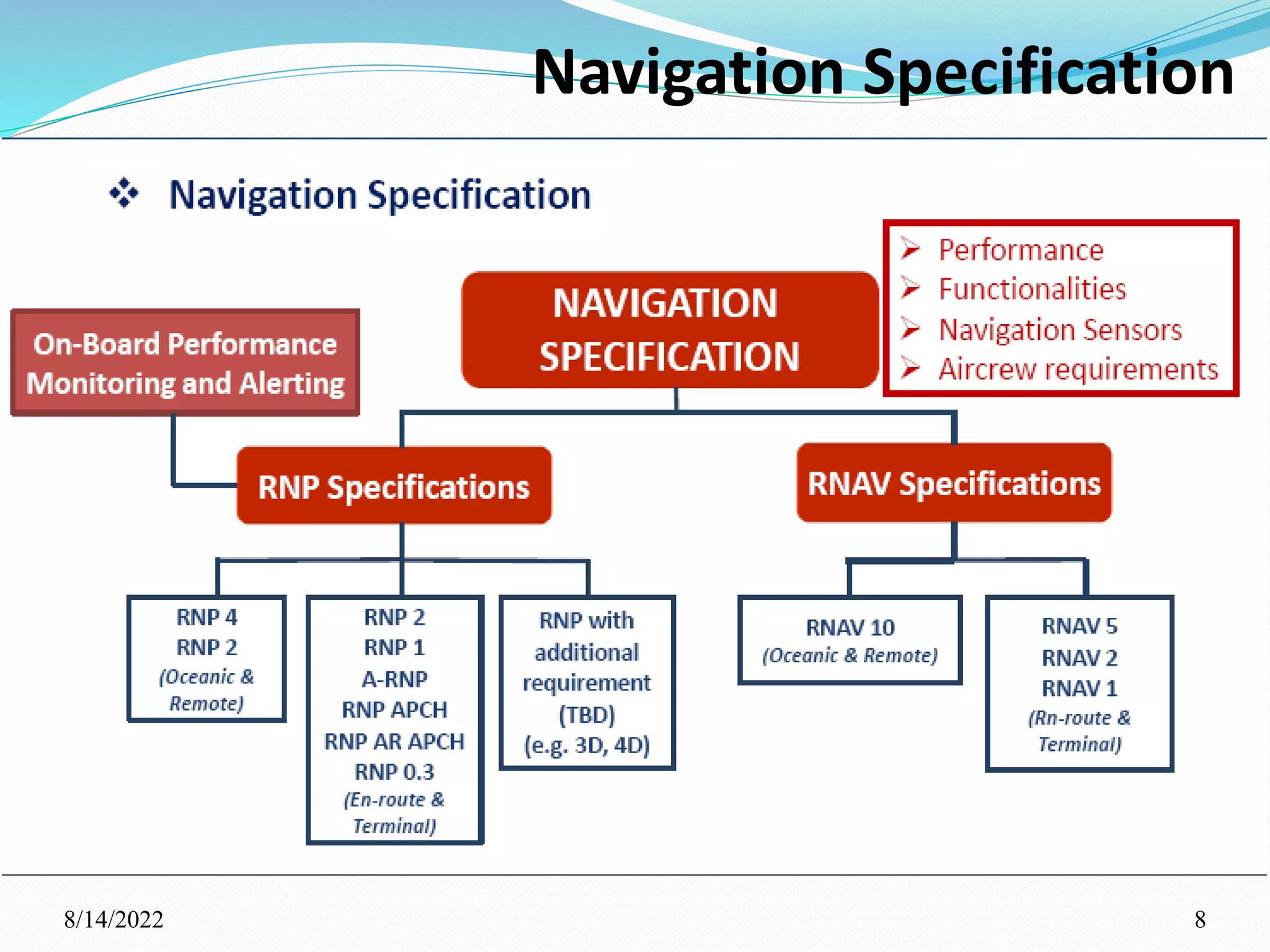 Implementation of RNP_PBN Instrument Approach Procedure.pptx
