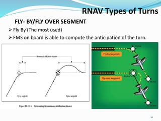 Implementation of RNP_PBN Instrument Approach Procedure.pptx